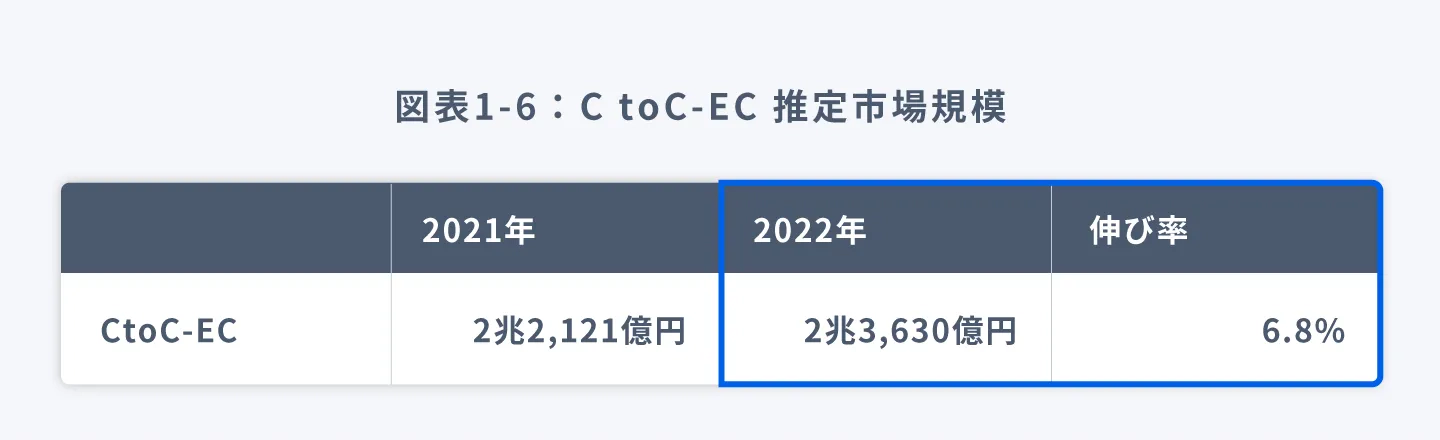 ECとは？その意味やネットショップとの違い・EC通販ビジネスのモデル | 解説法人のお客さま | 日本郵便