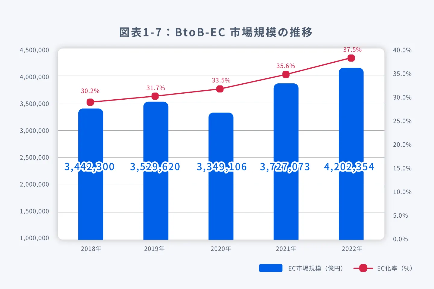 ECとは？その意味やネットショップとの違い・EC通販ビジネスのモデル | 解説法人のお客さま | 日本郵便